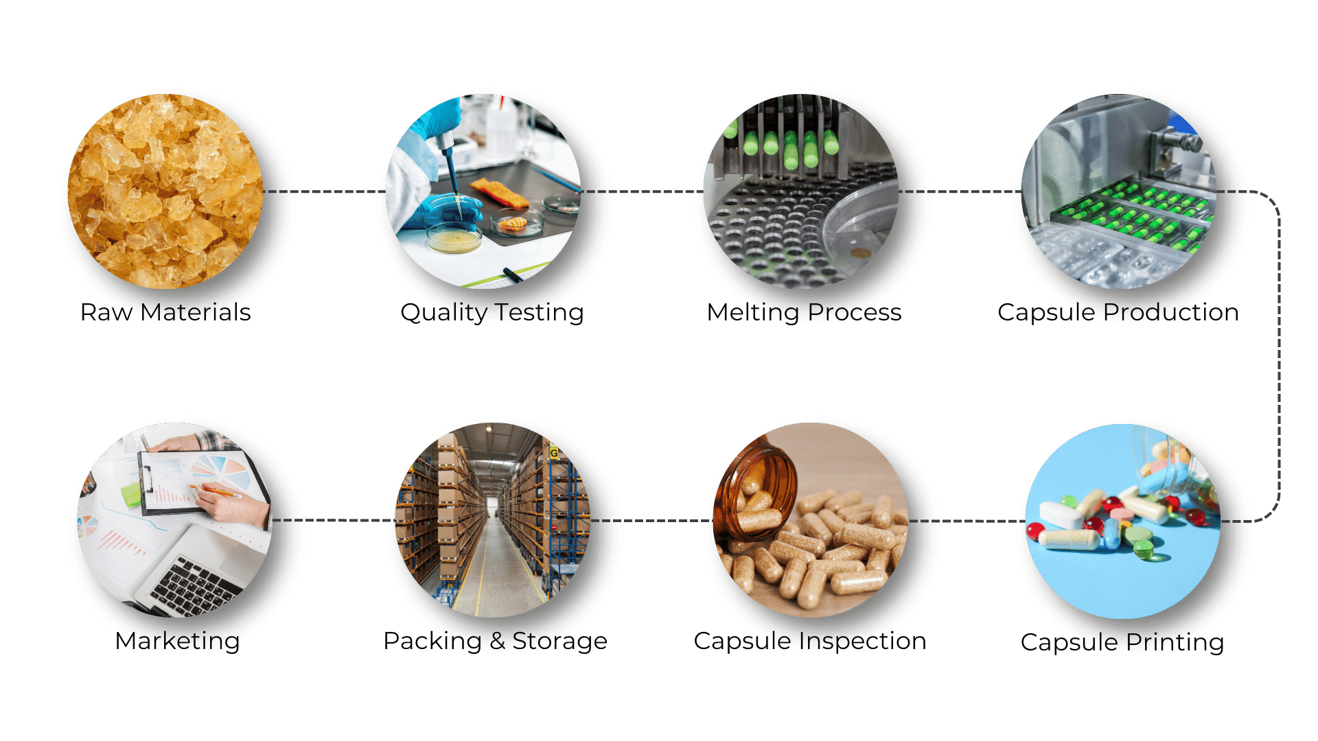 Facility – Multicaps