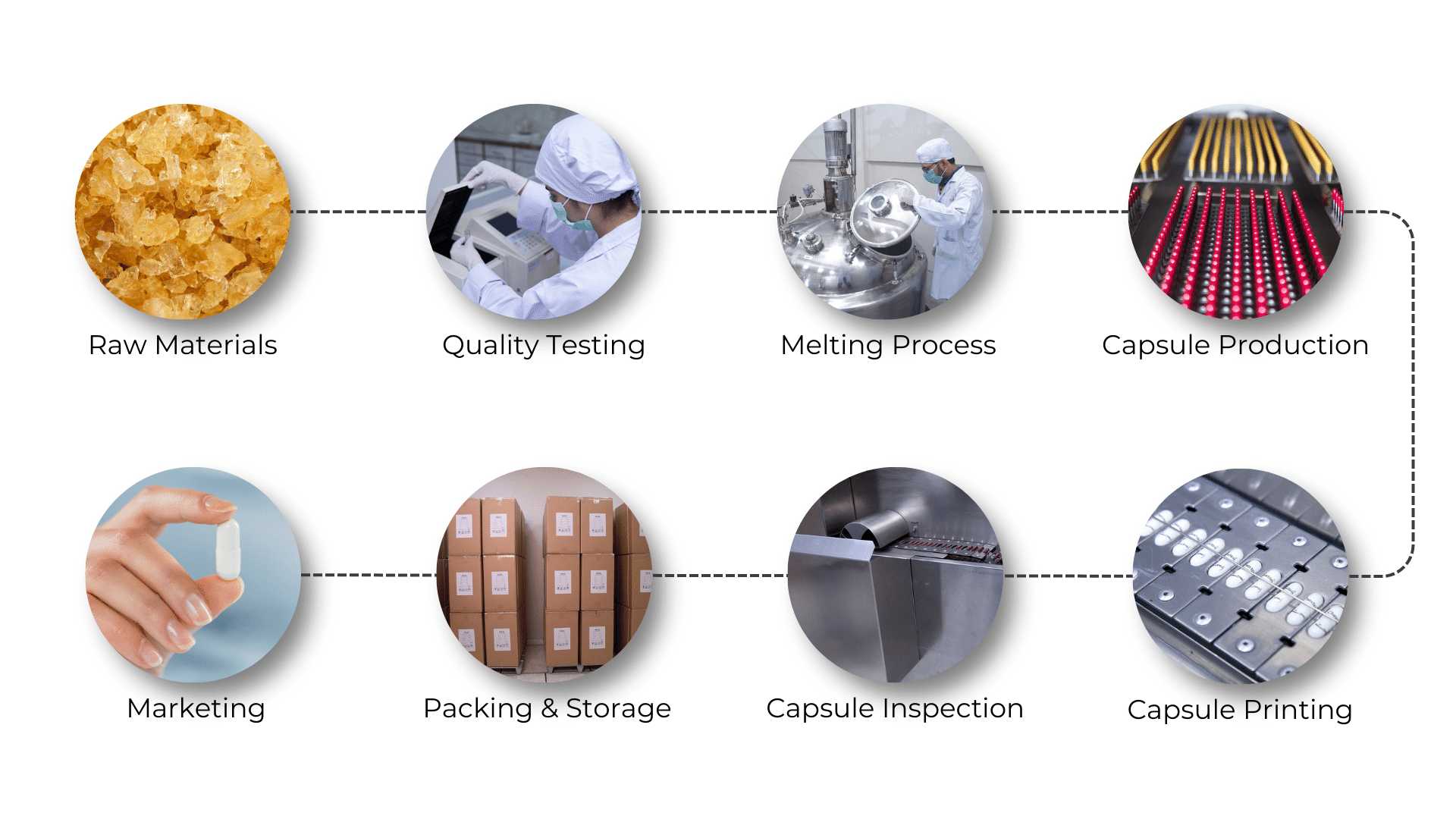 Multicaps – Capsule Manufacturing